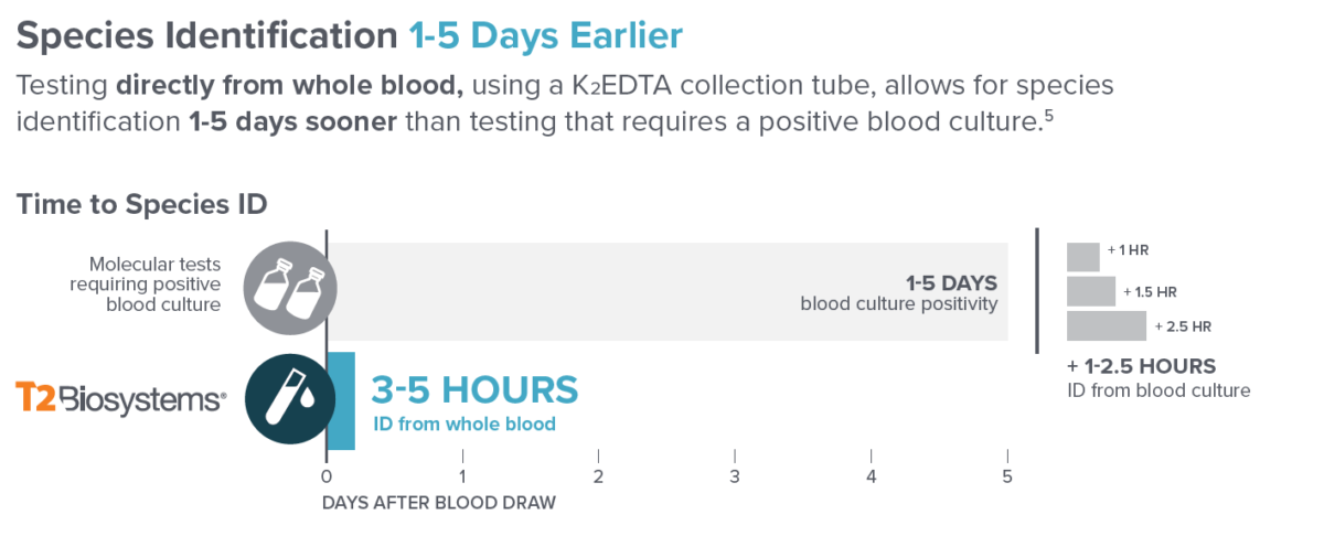 T2 biosystems – Veris Scientific Inc.